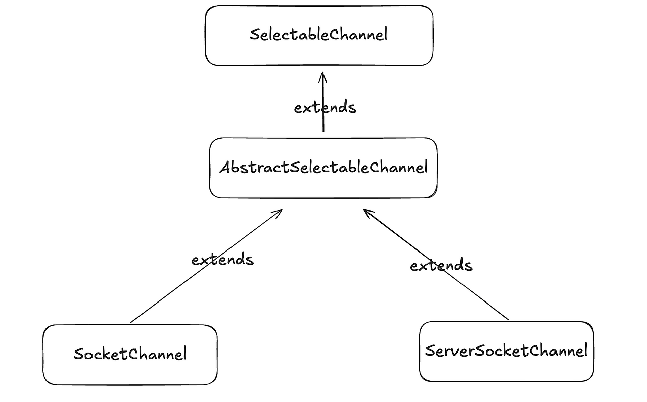 Spring WebFlux & Java NIO & Netty