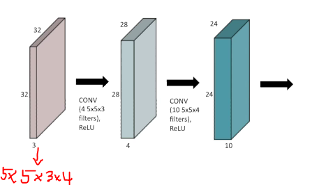 6-1 Convolutional Neural Networks (CNN)