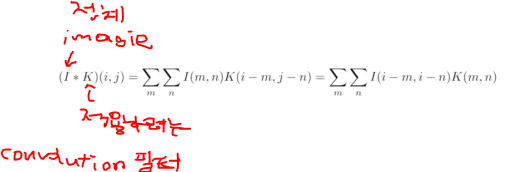6-1 Convolutional Neural Networks (CNN)