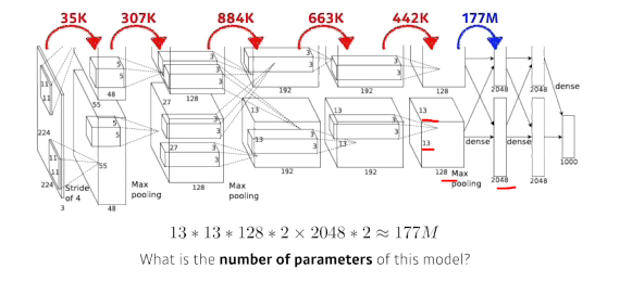 6-1 Convolutional Neural Networks (CNN)