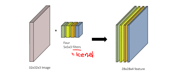 6-1 Convolutional Neural Networks (CNN)