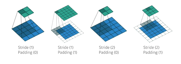 6-1 Convolutional Neural Networks (CNN)