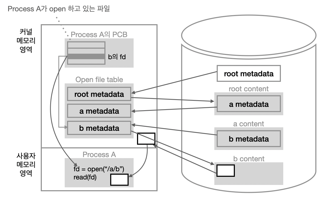 [OS] File System