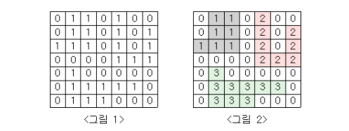 [ baekjoon ] 2667. 단지번호붙이기