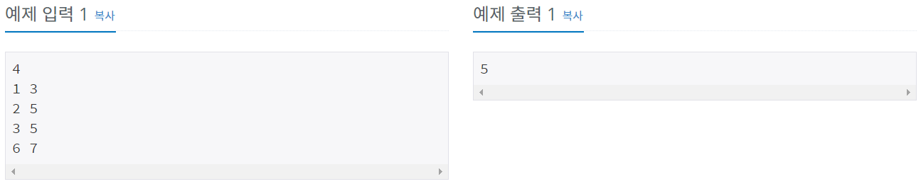 [ baekjoon ] 2170. 선 긋기