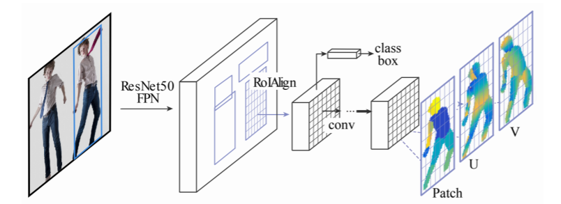 Instance/Panoptic segmentation