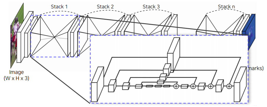 Instance/Panoptic segmentation