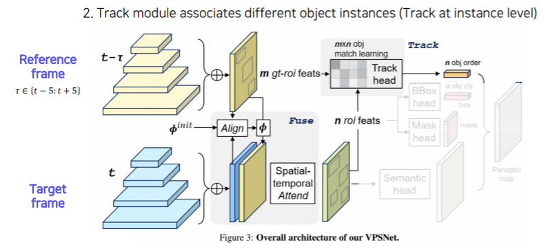 Instancepanoptic Segmentation