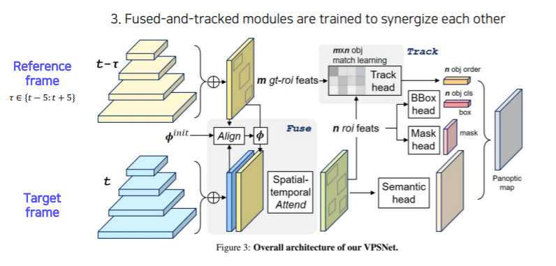 Instance/Panoptic segmentation Instance/Panoptic segmentation