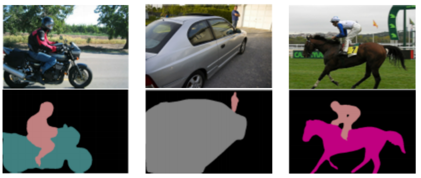 Semantic segmentation