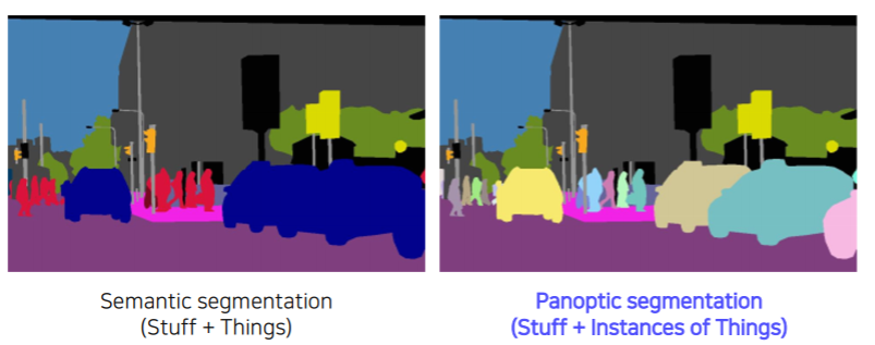 Instance/Panoptic segmentation Instance/Panoptic segmentation
