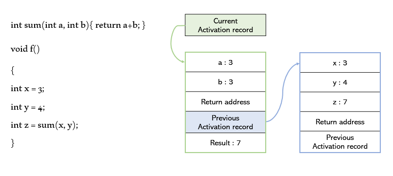 Parameter(매개변수) vs. Argument(인자) 차이점