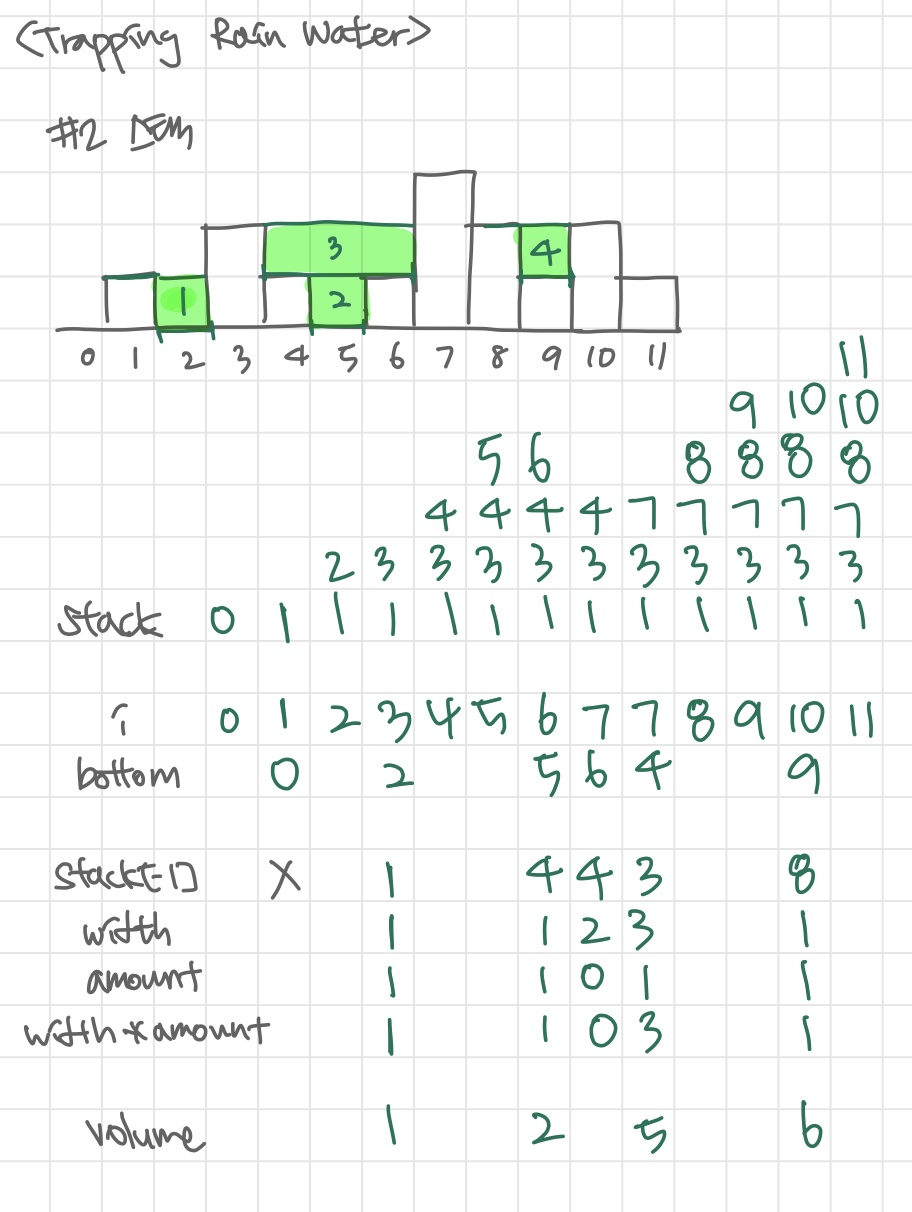 [LeetCode][Hard]Trapping Rain Water
