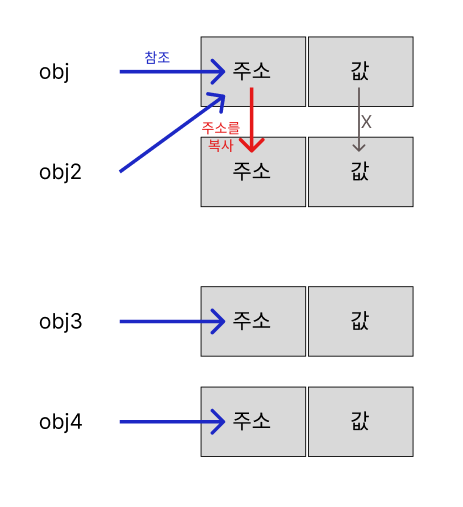 JS 'Pass by value' & 'Pass by reference'