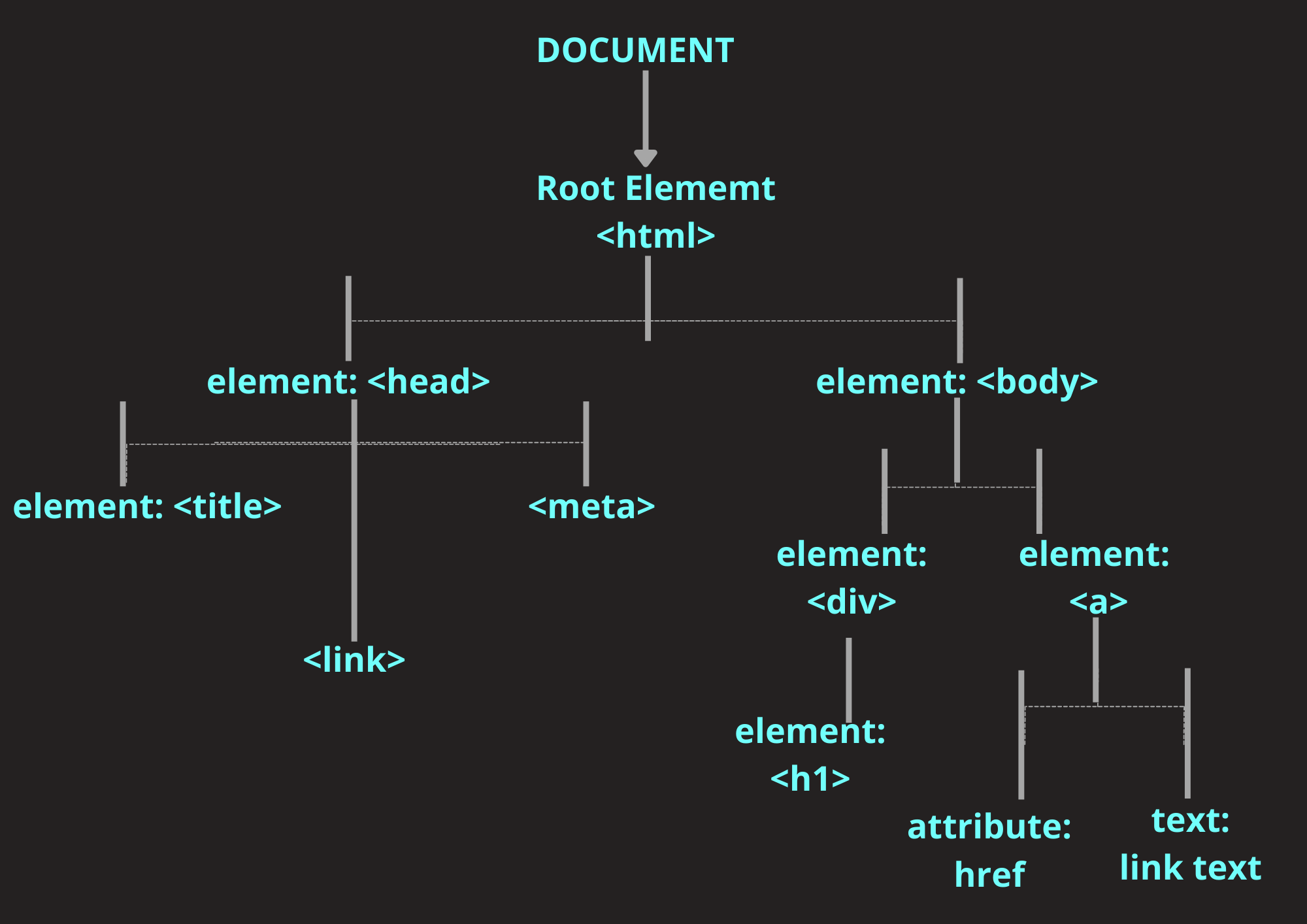 메가바이트스쿨 프론트엔드 4기 5주차 - Javascript DOM