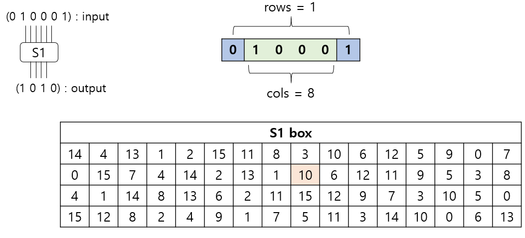 [암호학] DES에 대해서