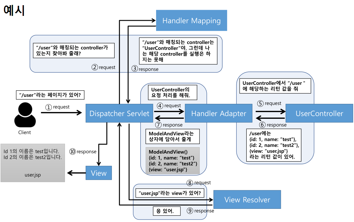  Controller Vs RestController ResponseEntity 