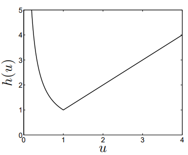 Convex Optimization Chapter 1