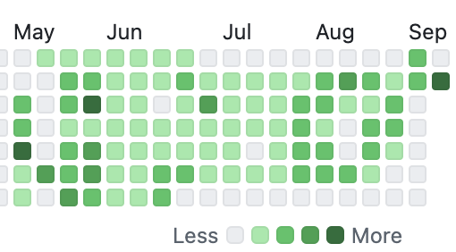 Velog to Github : 자동 커밋