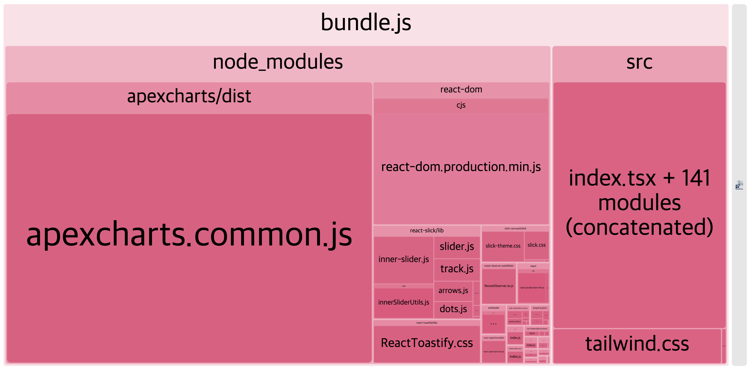 Webpack Bundle Analyzer로 번들 사이즈 확인하기
