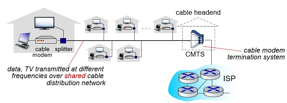 [네트워크] 네트워크 엣지, 액세스 네트워크