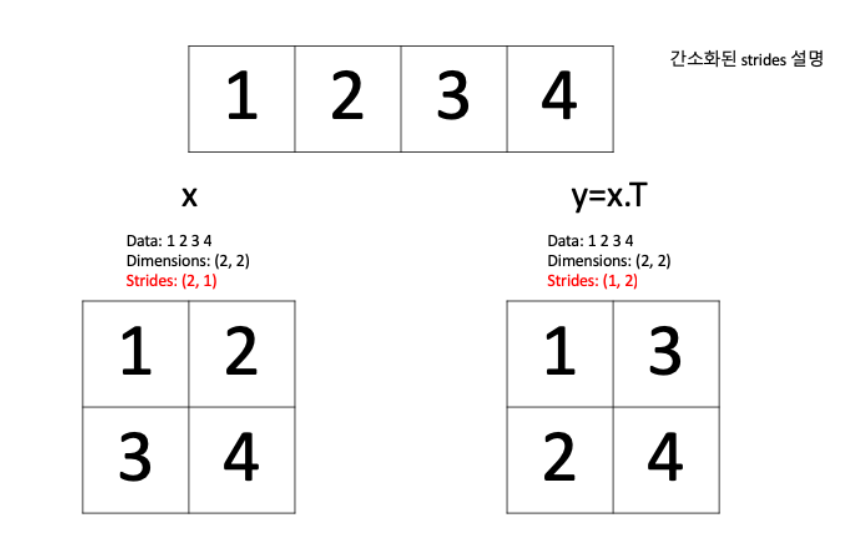 Lecture 01. Numpy(넘파이) 개요