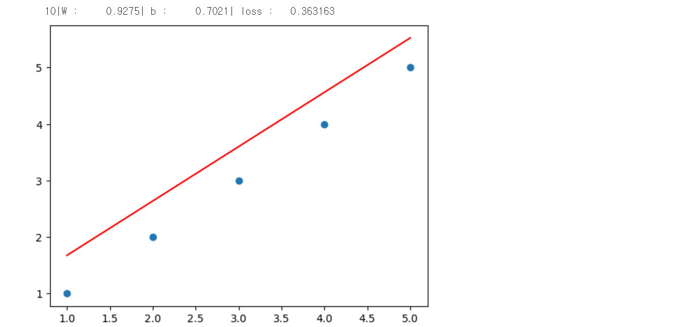 Naver Project(Linear Regression)