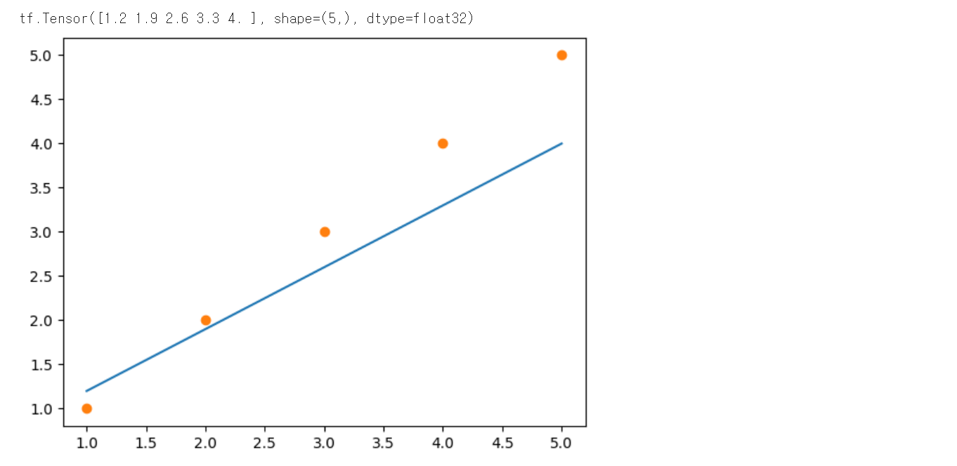 Naver Project(Linear Regression)