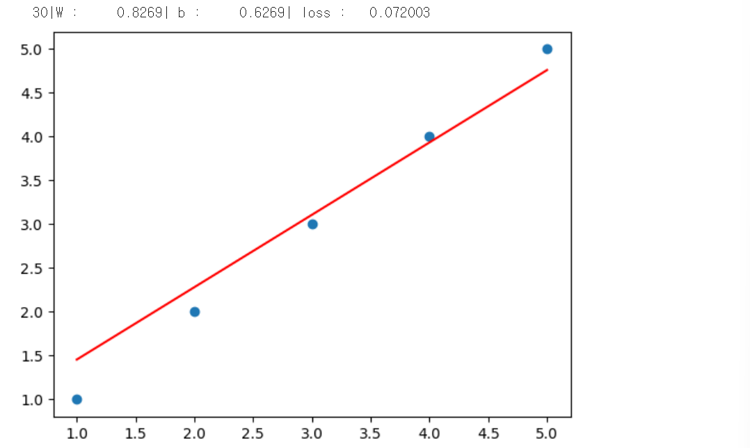 Naver Project(Linear Regression)