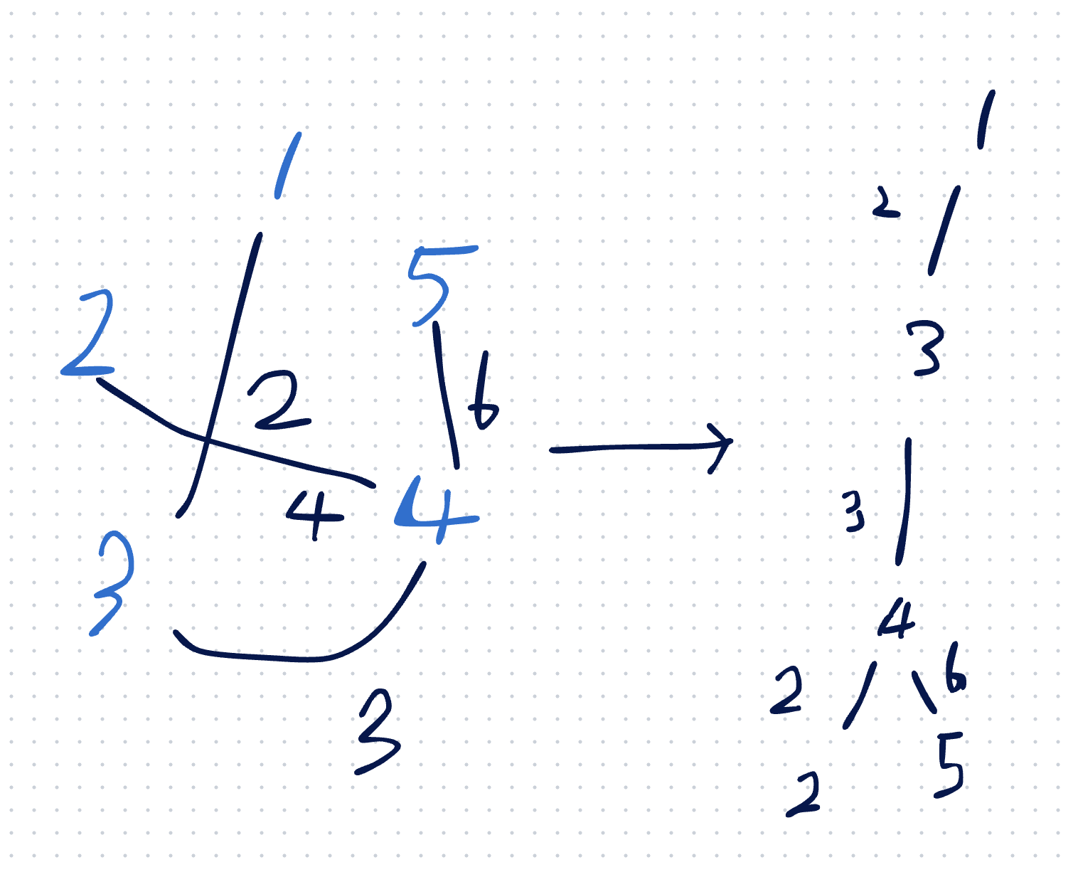 백준 1167번: 트리의 지름 [python]