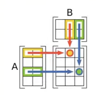 백준 11049번: 행렬 곱셈 순서 [python]