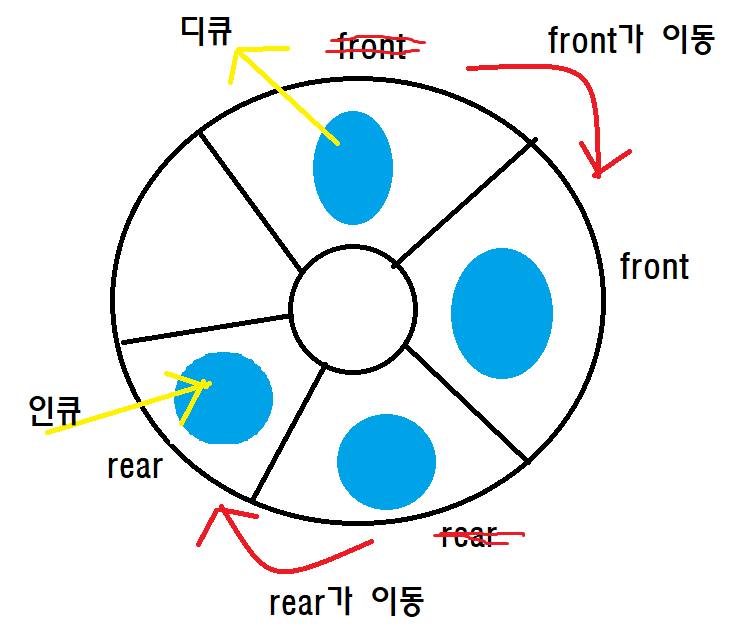 원형 큐 Circular Queue 