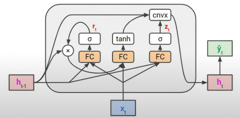Recurrent Neural Networks II (LSTMs & Seq2seq Models)