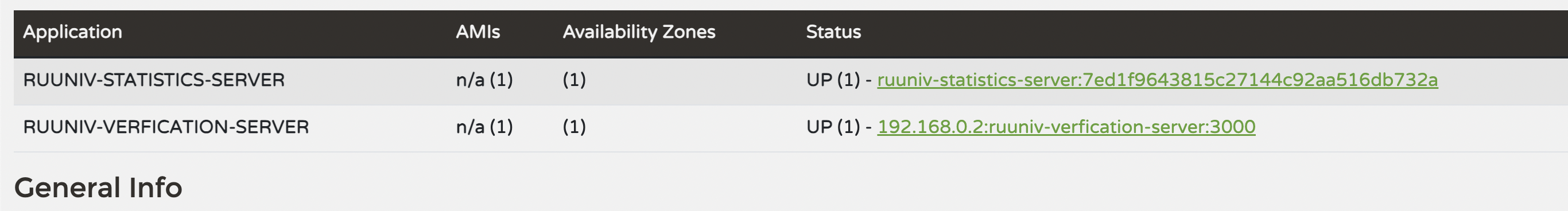 [RUUniv] MSA 전환 3 - Spring Cloud Gateway 기본 설정 및 Eureka Setting