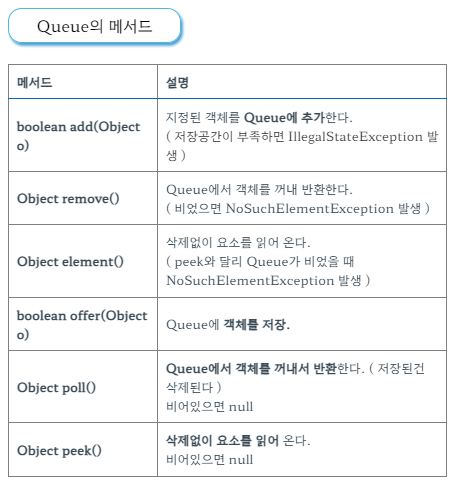 스택(Stack)과 큐(Queue)