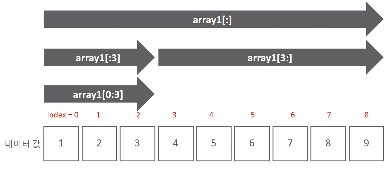 NumPy - 2(인덱싱)