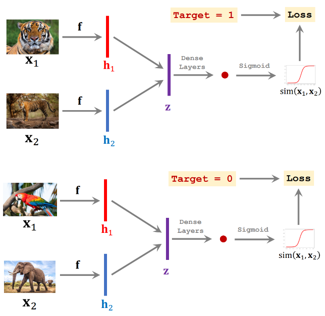 [CV] Few-shot Learning 이란?