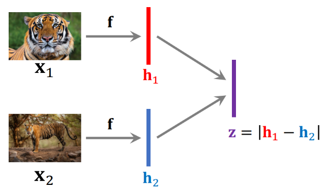 [CV] Few-shot Learning 이란?