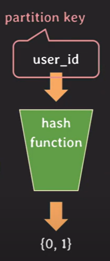 Table을 관리하는 방법 :: partioning, sharding, replication