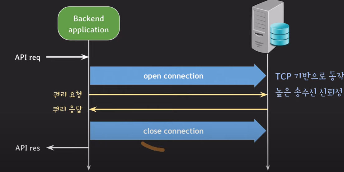 DBCP(DB connection pool)
