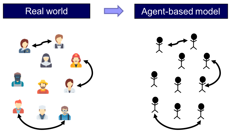 [Paper Review] Generative Agent-Based Modeling
