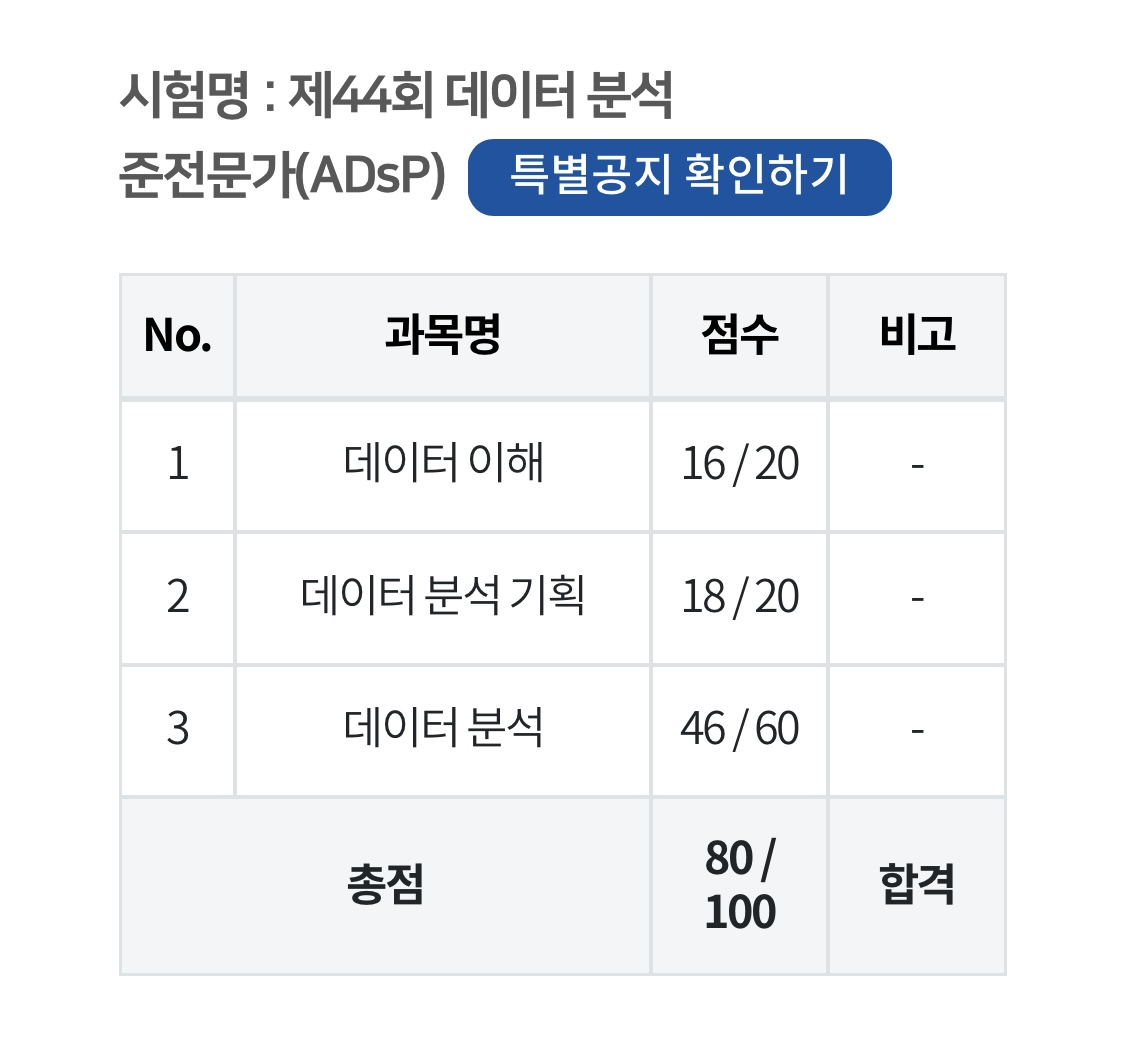 [자격증] 44회 ADsP 합격 후기