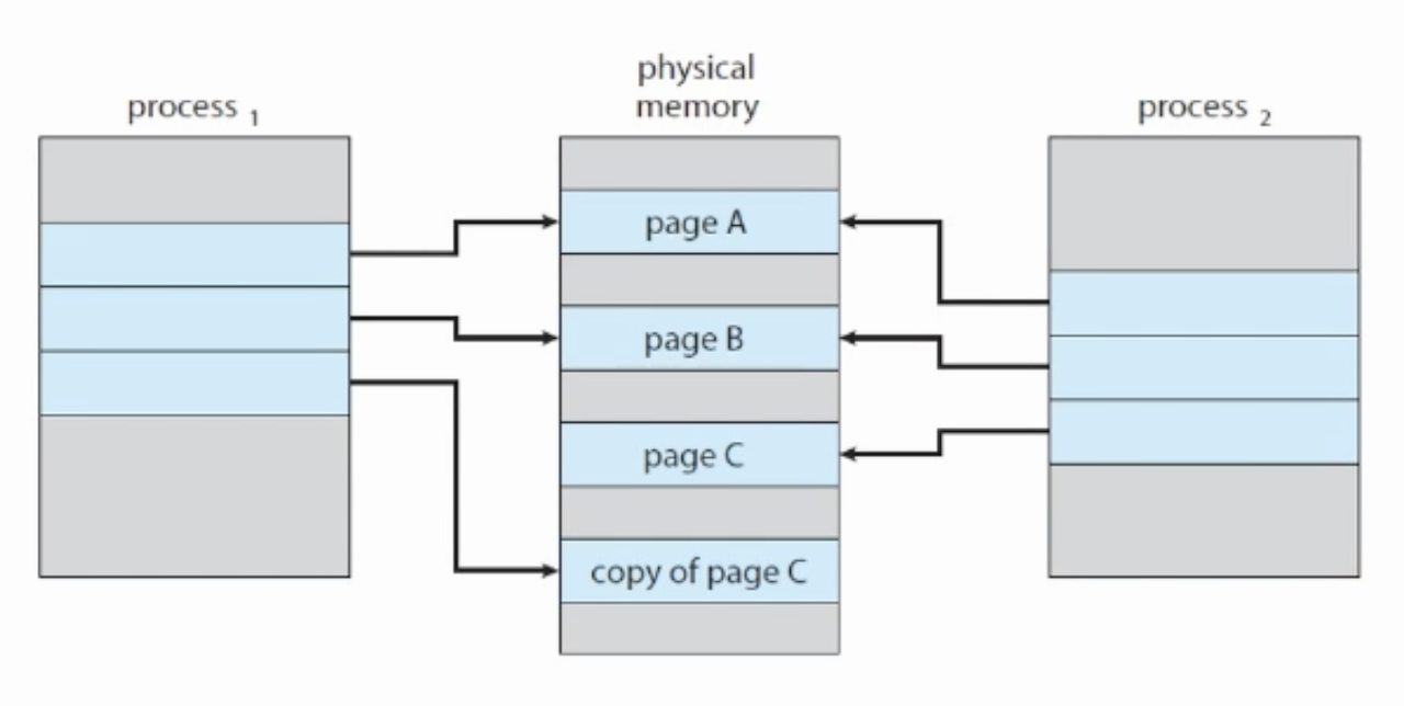 21. 가상 메모리와 디맨드 페이징: Chapter 10. Virtual Memory (Part 1) 21. 가상 메모리와 디맨드 페이징: Chapter 10. Virtual Memory (Part 1)