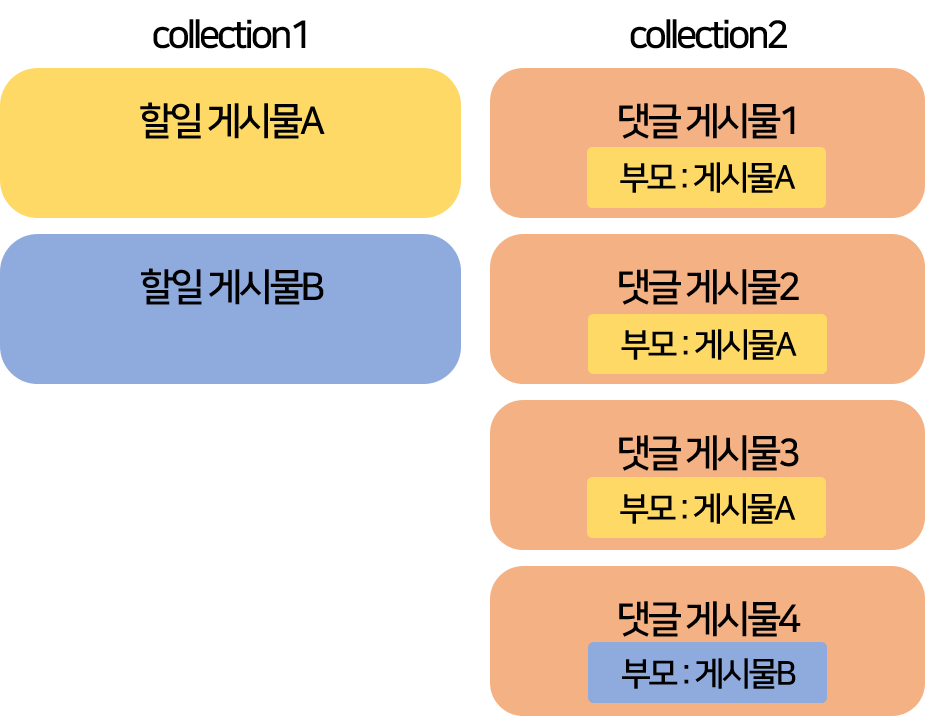 11일차 Nodejs Mongodb Part 3 실시간sse 채팅 기능 만들기