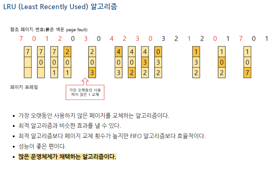 Leetcode 146 Python 파이썬 소스코드 Lru 알고리즘