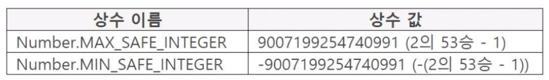 [자바스크립트 ES6+ 기본] 10. Number 오브젝트