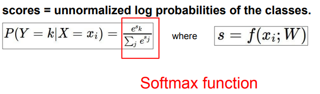 3. Loss Functions & Optimization