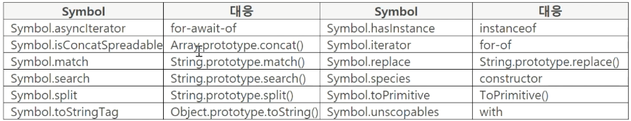 [자바스크립트 ES6+ 기본]19. Symbol Property