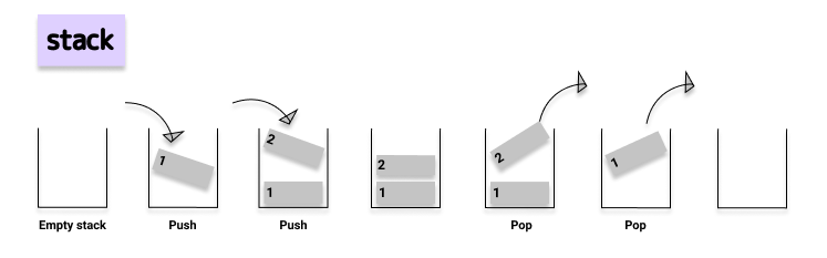 Algorithm_ 자료구조: stack & queue (with JS)
