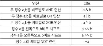 [Java] 백준 11723 집합